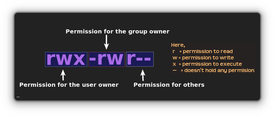How To Check File Permissions In Ubuntu Command Line