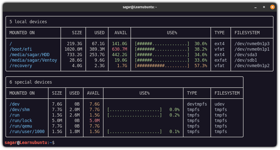 Check Disk Space In The Ubuntu Command Line