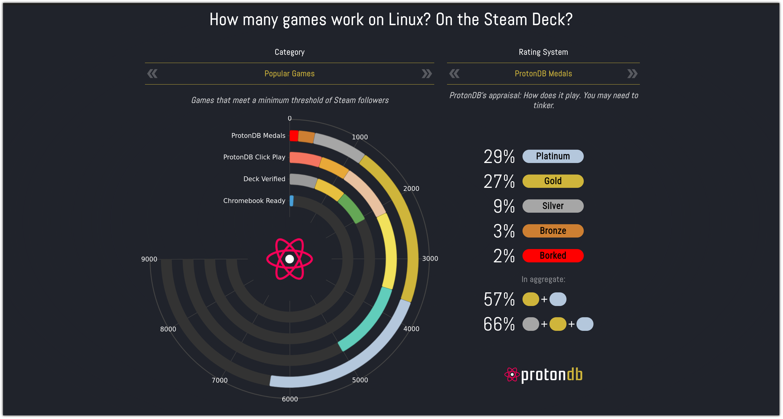 Install Steam and Download Games on Ubuntu