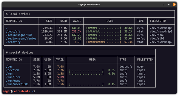Check Disk Space in the Ubuntu Command Line