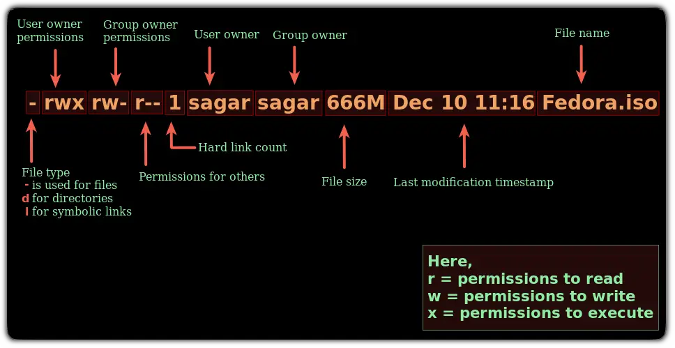 Use the chmod Command on Ubuntu Use the chmod Command on Ubuntu